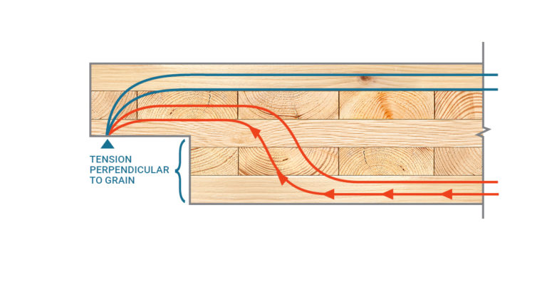 CLT Lap Joint Notch Reinforcement - Mass Timber Connections (MTC) Solutions