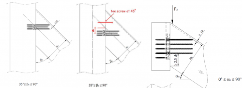 RICON S VS | Post to Beam Connector | Mass Timber Connections (MTC ...