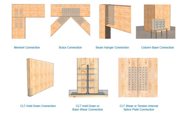 Designing with Internal Knife Plates | Mass Timber Connections (MTC ...