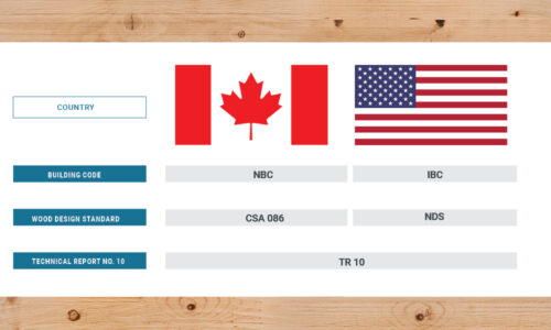 Concealed Fire Rated Beam Hanger Systems - Mass Timber Connections (MTC ...