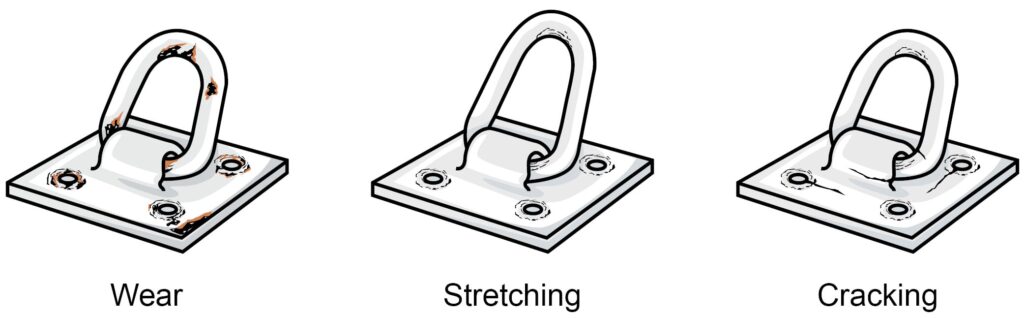 How to Ace Rigging Safety Checks: Simple, Efficient, Proven Steps ...