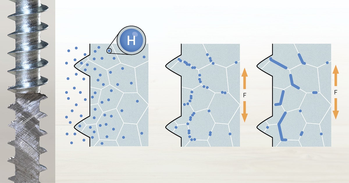 A Comprehensive Overview of Environmental Hydrogen Embrittlement - Mass ...